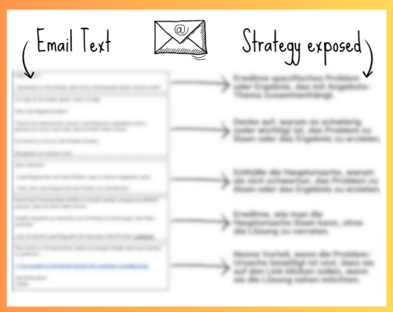 Download - Email Template That Sells Like Crazy - Fabian Markl